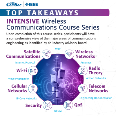 Intensive Wireless Communications Course Series | IEEE Communications ...